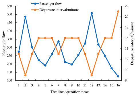 Applied Sciences Free Full Text Research On Bus Scheduling Optimization Considering Exhaust