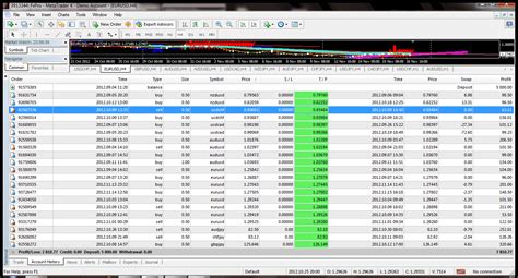 Forex Fx Sequence System Is The Best Tool To Conquer The Fx Market Forever Adverts Nigeria
