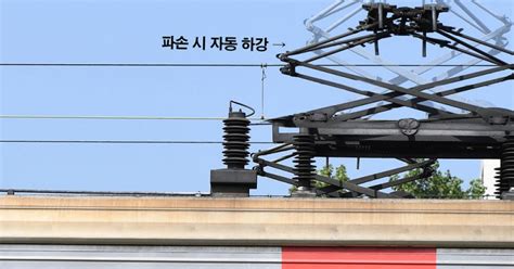 한국철도 급전장애 예방 팬터그래프 비상하강장치 개발