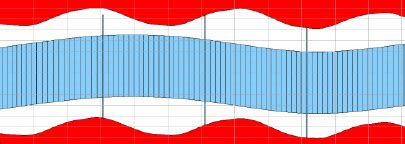 Case 3 Root Plot Download Scientific Diagram