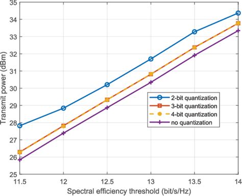 Figure 5 From Two Timescale Beamforming Optimization For Downlink Multi