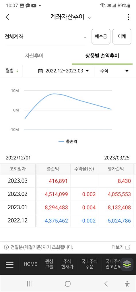 2023년 3월 25일 토요일 이번주 기적을 바라며 투자일기 커뮤니티 팍스넷 증권포털