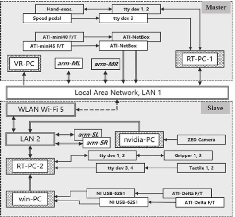 Figure From A Bilateral Dual Arm Teleoperation Robot System With A Unified Control