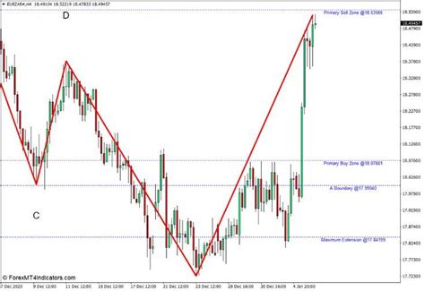 Barros Swing Indicator Mt4