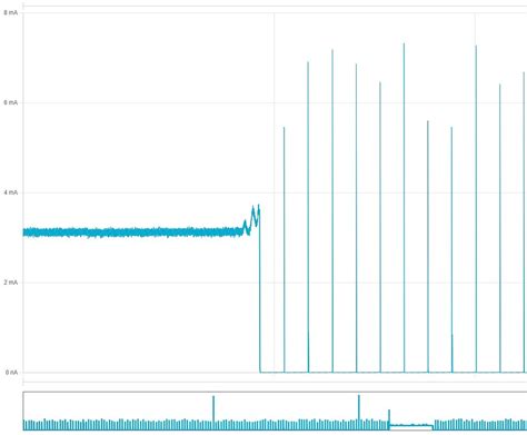 Arduino Pro Mini Sleep Mode Periodic Current Spikes General Electronics Arduino Forum