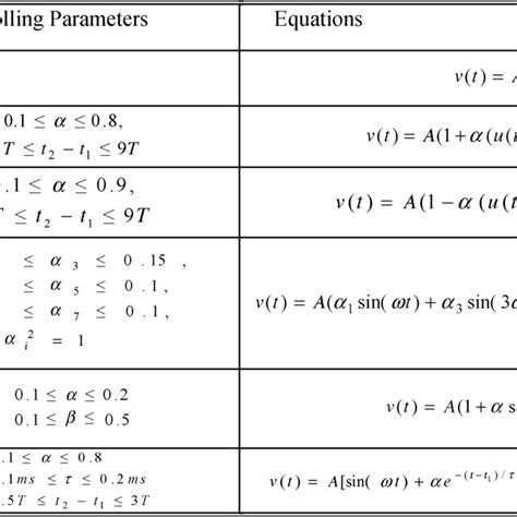 Pdf Disturbance Classification Using Hidden Markov Models And Vector