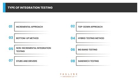 Integration Testing Importance And Implementation