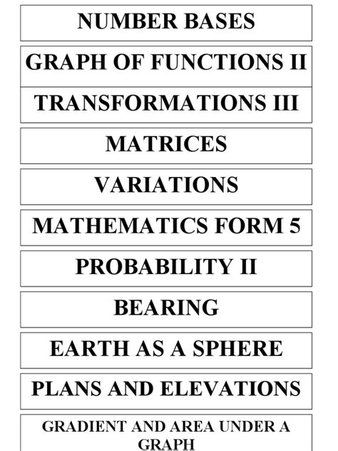 Math Form 5 File Pdf