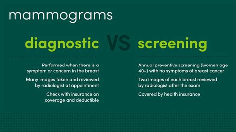 Mammograms Diagnostic Vs Screening