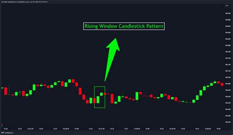 detecting rising window candlestick pattern in pine script pine wizards