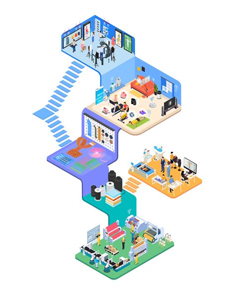 한국섬유수출입협회 아이소메트릭 인포그래픽 Behance