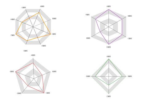 数据分析对比图表 雷达图全面指南 Processon知识社区