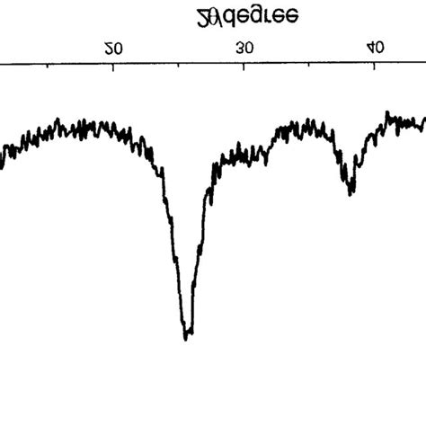 X Ray Diffraction Pattern Of A Titanium Dioxide Powder Obtained By The Download Scientific