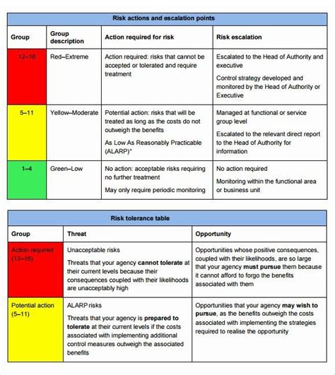 Example Of A Risk Matrix