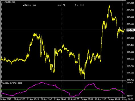 ATR Volatility Alerts Top Volatility Indicators MetaTrader