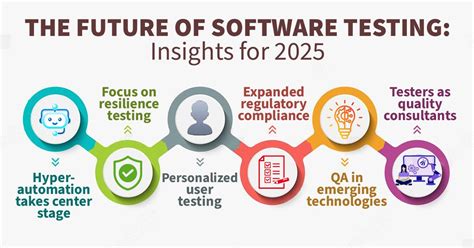 Testmatick On Linkedin Testmatick Softwaretesting Softwaretestingservices Qaservices…