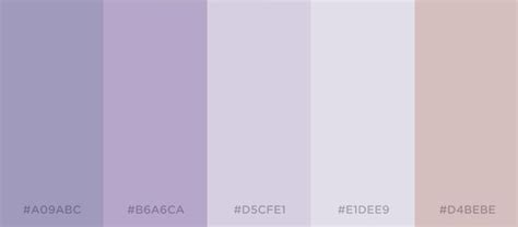 Color Coding Bar Chart For Coding