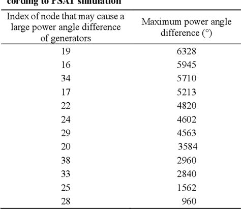 Table 1 From An Artificial Intelligence Based Method For Evaluating