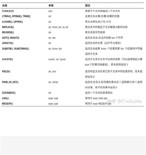 MySQL的高级查询 pdf 墨天轮文档