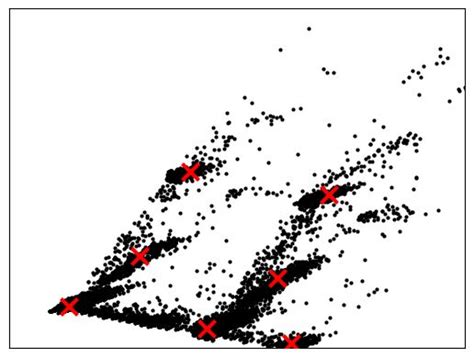 Kmeans Scikitlearn Dataanalysis Datascience Machinelearning Flavio F Ribeiro 10 Comments