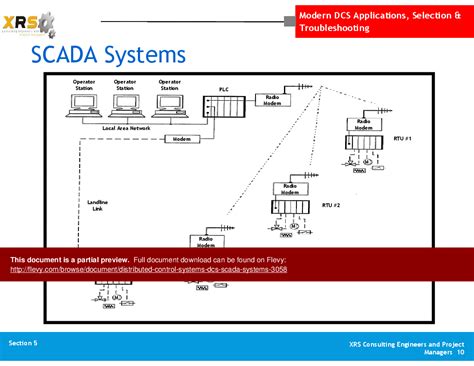 ppt distributed control systems dcs scada systems 46 slide ppt