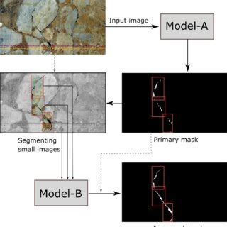 Training Loss For Mask Segmentation Using Standard Mask R CNN And Mask Download Scientific