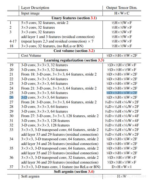 立体匹配 gc net网络结构分析 gcnet 立体匹配 csdn博客