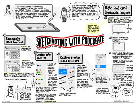 Sketchnoting With Procreate Artofit