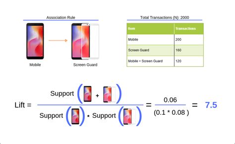Practical Introduction To Market Basket Analysis Asociation Rules R