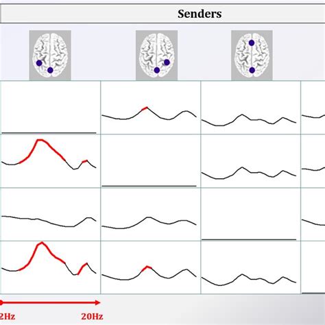 Left Column The Four Common Microstate Scalp Maps Middle And Right