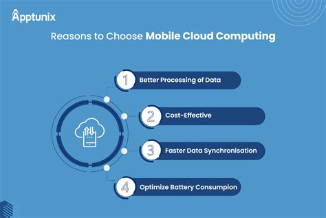 Reasons To Choose Mobile Cloud Computing