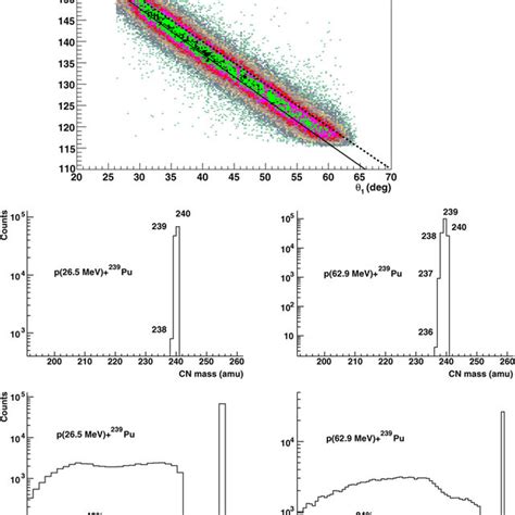 On The Upper Panel Ff Angular Correlation θ 1 Versus θ 2 Observed