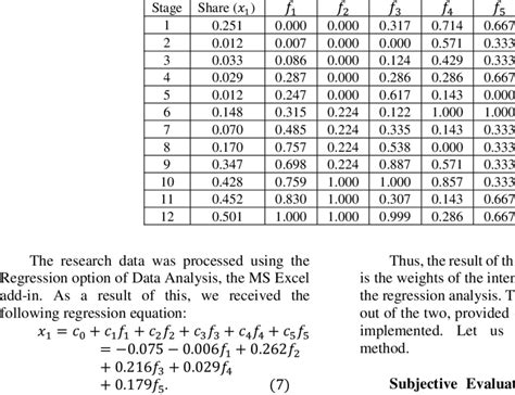 Normalized Values Of The Factors On All Stages Of The Research Download Table