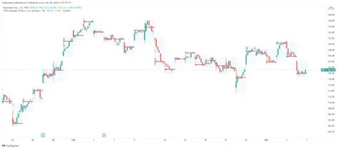 Tradingview Volume Profile All You Need To Know