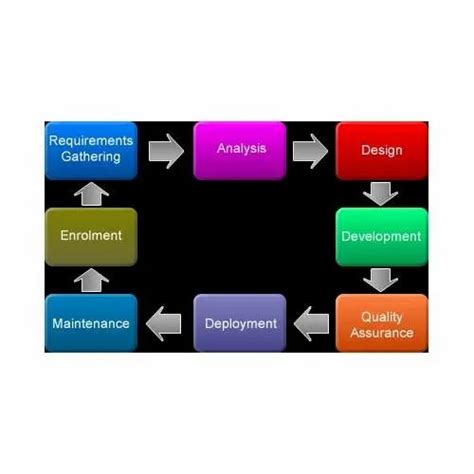 Embedded System Design In Nagpur ID 9443298612
