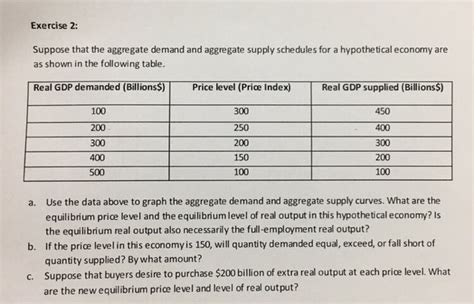 Solved Exercise Suppose That The Aggregate Demand And Chegg