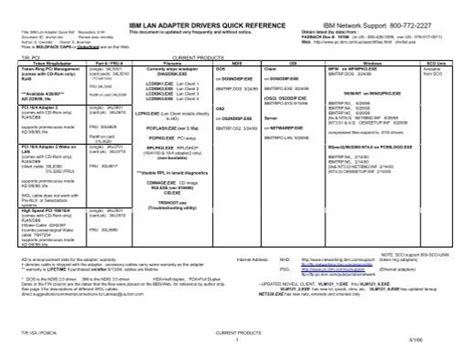 IBM LAN ADAPTER DRIVERS QUICK REFERENCE IBM Network