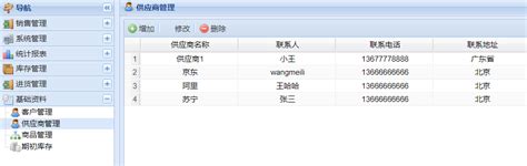 github huaaweicode ssh based inventory and sales management system 3