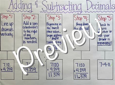 Adding Decimals Anchor Chart