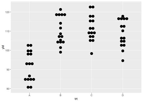 Ggplot