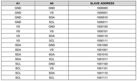 如何使用 INA 直流電流感測器與 Arduino 配合使用 台灣智能感測科技