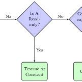GPU Cache Decision Tree Download Scientific Diagram