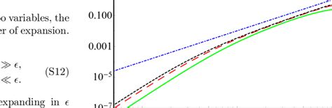 Fig S1 Comparison Of The Median Of Chernoff Exponents For A Random