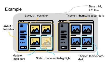 Build A Better Ui Component Library With Styled System Ppt