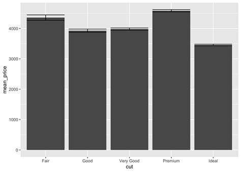4 Dplyr And Ggplot Wrangling Data With Tidyverse