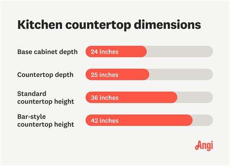 Standard Kitchen Counter Depth Cabinets Matttroy
