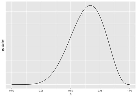 Statistical Rethinking 2023 Class Notes Zajichek Stats