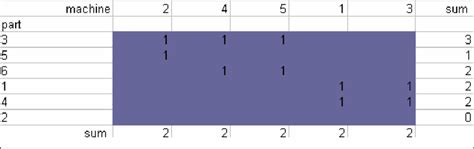 Final Result Of Column Sorting Download Scientific Diagram