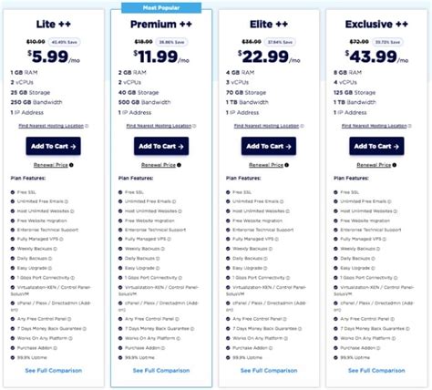 April Sutton Accuweb Hosting Review 2023