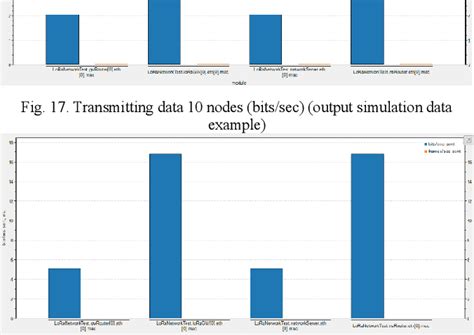 figure 1 from performance of lorawan in multi node semantic scholar